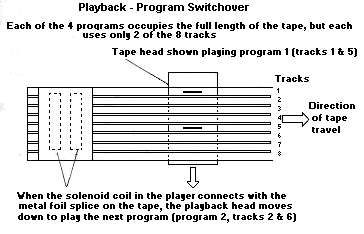8-TRACK Soundtrack Memories – General Discussion – Film Score Monthly ...